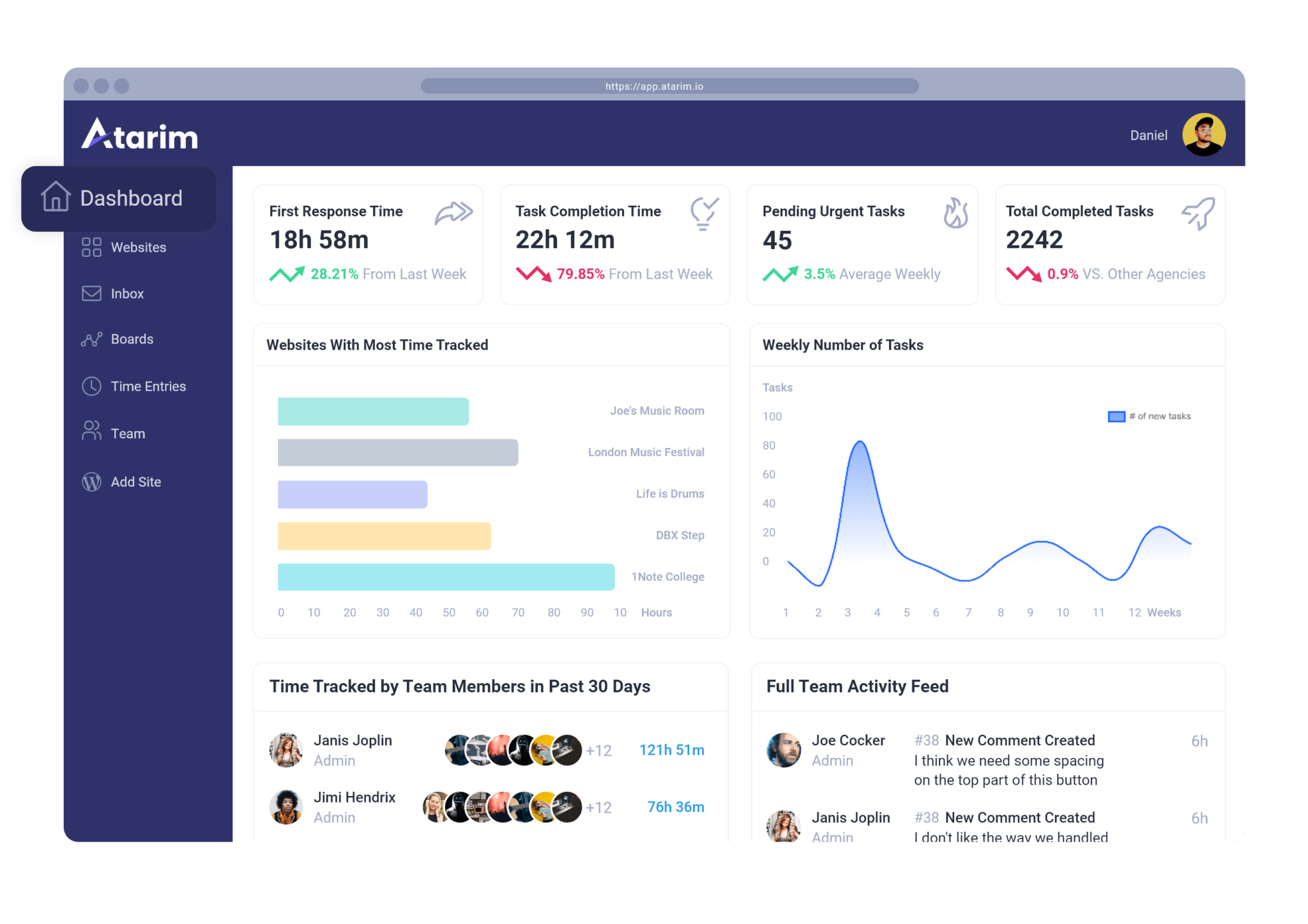 How Industry-Leading Agencies Approach Client Reporting